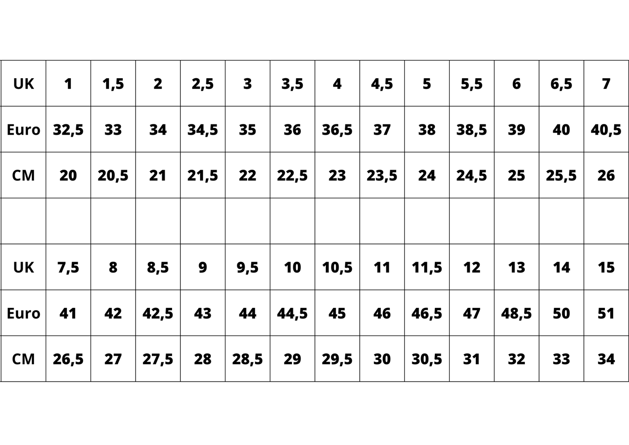St rrelsesguide